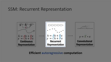 Paper Review Structured State Space Models For Deep Sequence Modeling