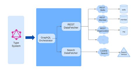 Using If Condition In Graphql A Comprehensive Guide