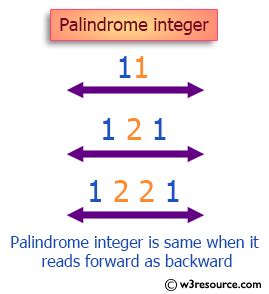 C Program Check Whether An Integer Is A Palindrome Or Not W3resource
