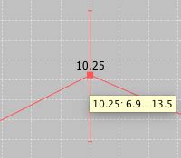 Java JFreeChart Set Labels For Error Stack Overflow