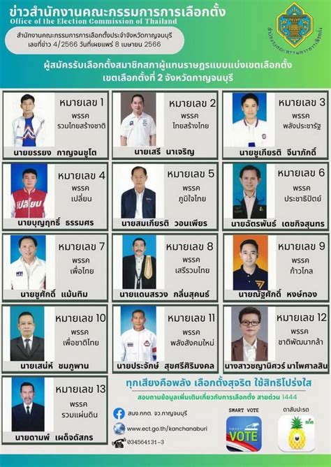 Photo Gallery 14 เม ย เมืองกาญจน์รู้ผลผู้สมัคร ส ส ใครได้ไปต่อ