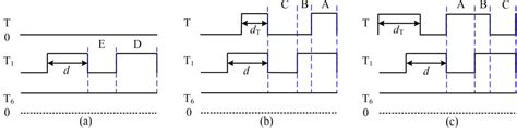 Figure 1 From Series Igbt Chopping Strategy To Reduce Dc Link