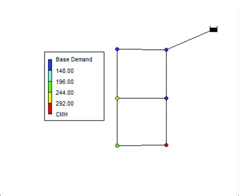 Topology And Nodal Demand For The 2 Loop Network Download Scientific Diagram