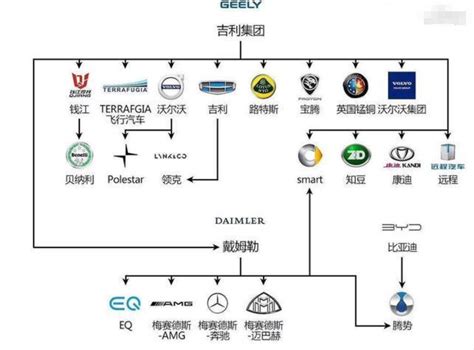 世界上有多少汽车品牌？从属关系又是如何？几张关系图说明一切！搜狐汽车搜狐网