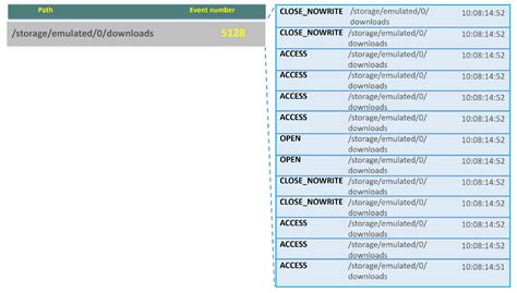 Lightweight Crypto Ransomware Detection In Android Based On Reactive Honeyfile Monitoring