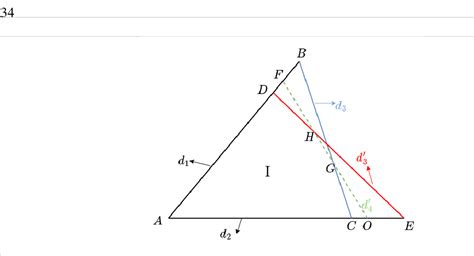 Figure From Consistency Of Oblique Decision Tree And Its Boosting And