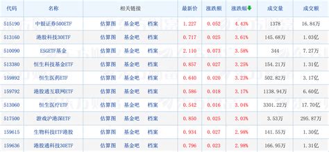 天赐良基日报第48期丨142只养老目标基金迎发展期，15只产品集中获批；中概互联etf领涨市场；明日关注1只新发基金消费养老金迎