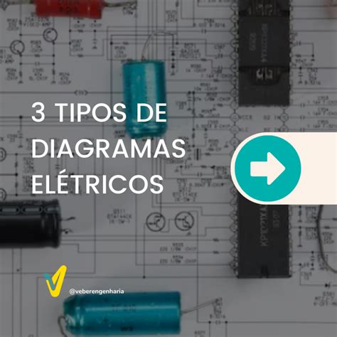 3 tipos de diagramas elétricos Veber Energy Light