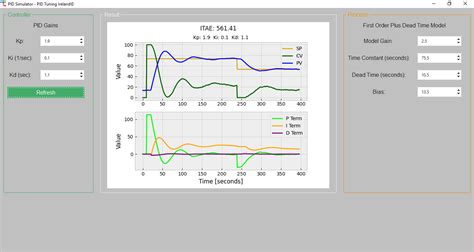 Github Pidtuningireland Pypidtune Python Pid Tuning Suite