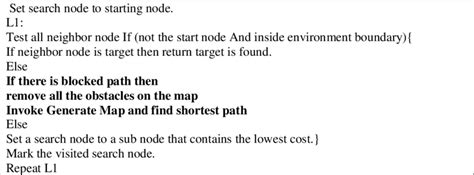 Algorithm Development Download Scientific Diagram