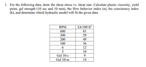 Solved For The Following Data Draw The Shear Stress Vs Chegg