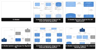 Introduction To C Model A Quick Guide Visual Paradigm Blog