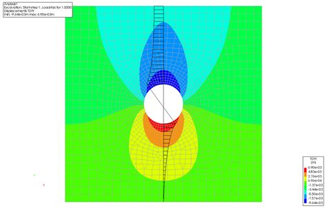 Mohr Coulomb Model