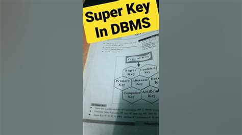 Super Keys In Dbms Full Videos Series In Playlist Viral Fullcourse