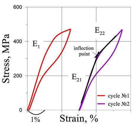 Scheme For Measuring Youngs Modulus Using The Example Of A Download Scientific Diagram