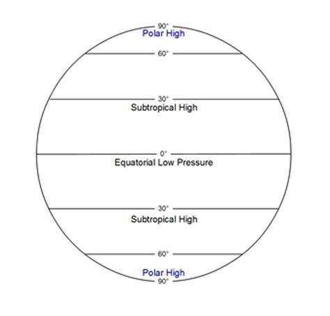 Solved Sketch The Pattern Of Atmospheric Circulation And Chegg