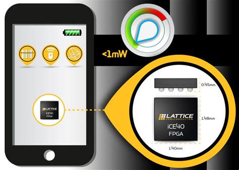Ultra Low Power Fpgas Enable Always On Sensor Solutions For Con