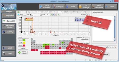 Xrs Fp2 Quantitative Xrf Analysis Software Amptek X Ray Detectors