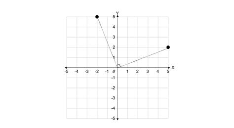 Rotation Definition And Example Edu Com