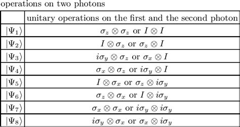 Table I From Multiparty Controlled Quantum Secure Direct Communication