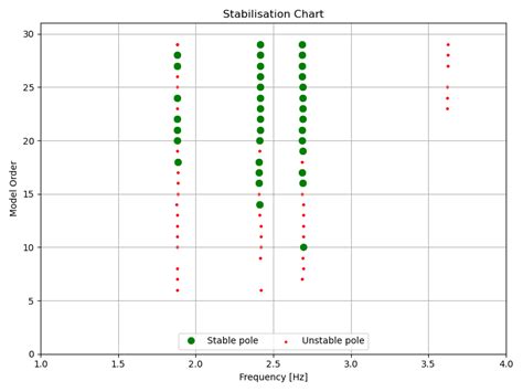 Example2 Real Data Set — Pyoma2 111 Documentation