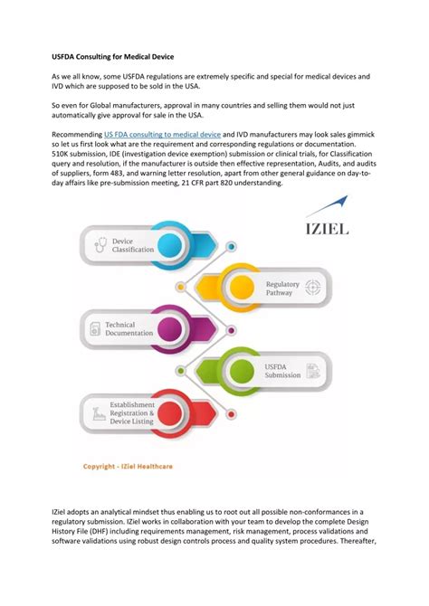 Ppt Usfda Consulting For Medical Device Powerpoint Presentation Free