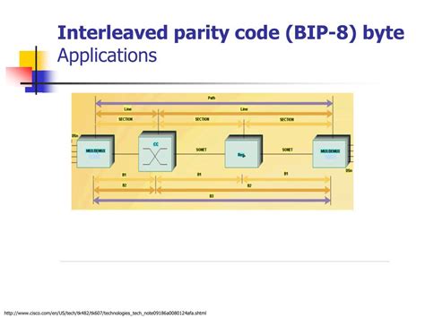 Ppt Sonet Systems Powerpoint Presentation Free Download Id 3124386