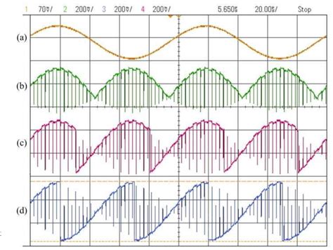 Figure 7 From An Integrated Analog Readout For Multi Frequency Bioimpedance Measurements