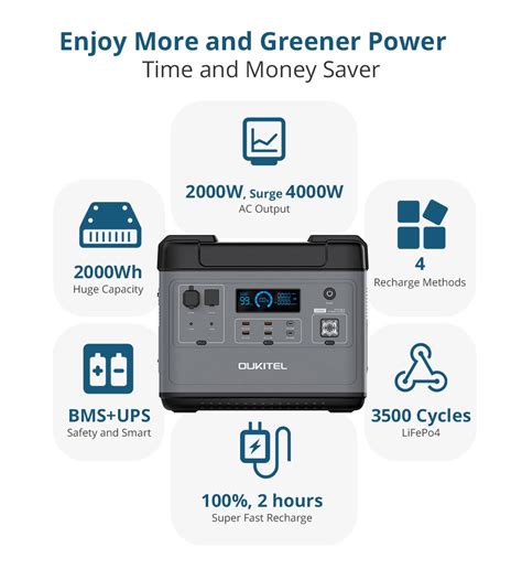 OUKITEL P2001 Ultimate Portable Power Station EU Plug