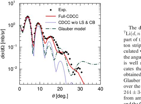 Color Online Comparison Of The Glauber Model With Cdcc For The Download Scientific Diagram