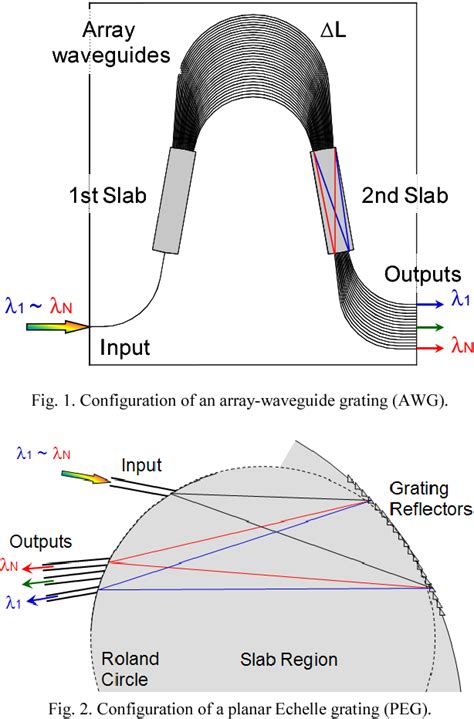 Figure 1 From Recent Progress Of Planar Lightwave Circuits Semantic