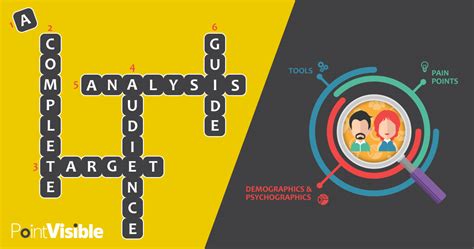 A Complete Guide To Target Audience Analysis For Content Marketers