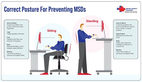 Remote Work Safety Addressing New Challenges Under Bc Regulations