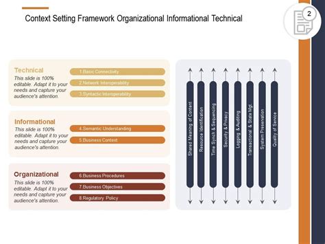Context Setting Ppt Professional Background Designs Hearing All The Voice Presentation