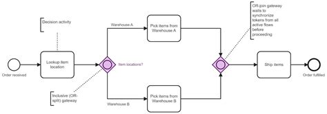 Inclusive Gateways Human Scale Business