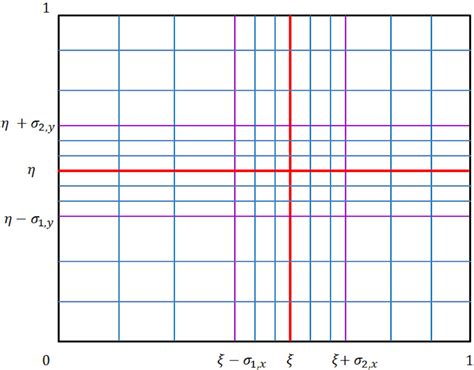 Discretization Of The Spatial Domain Colour Figure Can Be Viewed At