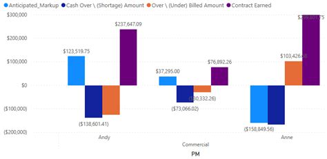 Why Power BI Interactive Data Implementation Specialists