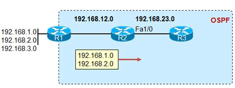 Distribute List 发布分发列表（思科命令）redistribute Connected Subnets Csdn博客