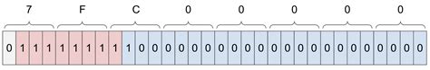 Javascript Cpu Intel Jit