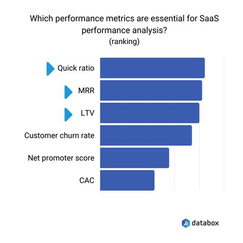 Saas Reporting How Performance Reports Helped Saas Businesses In