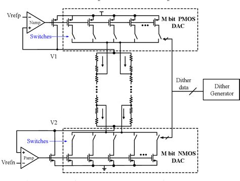 Figure 7 From A 16 Bit 120 MS S Pipelined ADC Using A Multi Level Dither Technique Semantic