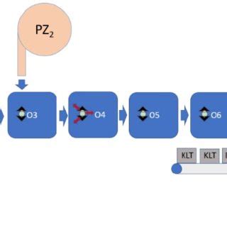 Functional Diagram Of Automated Assembly Equipment Download Scientific Diagram