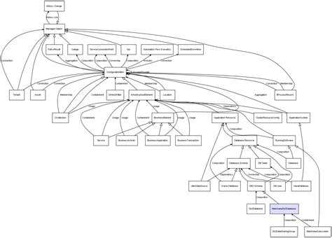 CI Class MainframeDb2Database