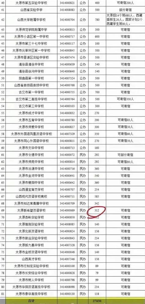 山西一高中被指违规招生413人 官方回应：已形成处理意见！ 知乎