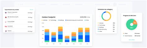 Voltaware Net0 Case Study First Imagine