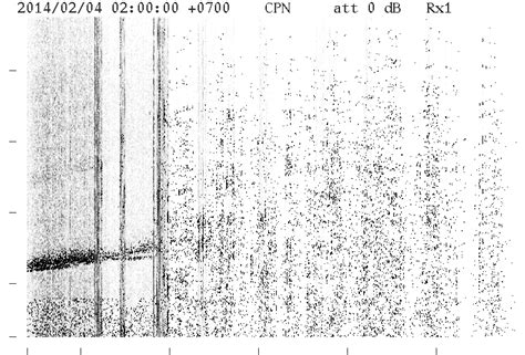 Image Classification Spread F Classification Model By Image Classification