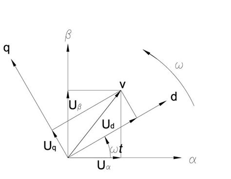Vector Diagram Of Voltage B Six Pulse Generator Download Scientific Diagram