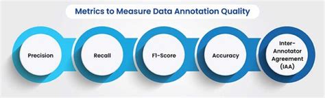 Top 5 Data Annotation Strategies For Your Ai Projects