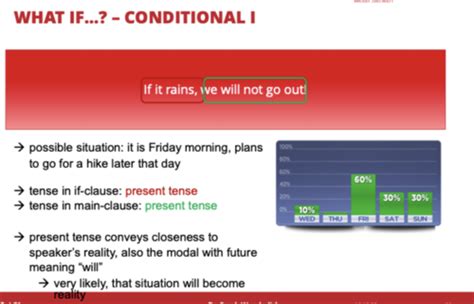 Conditionals Karteikarten Quizlet