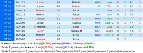 Nhận định Soi Kèo Atalanta Vs Lecce VĐqg Italia Hôm Nay